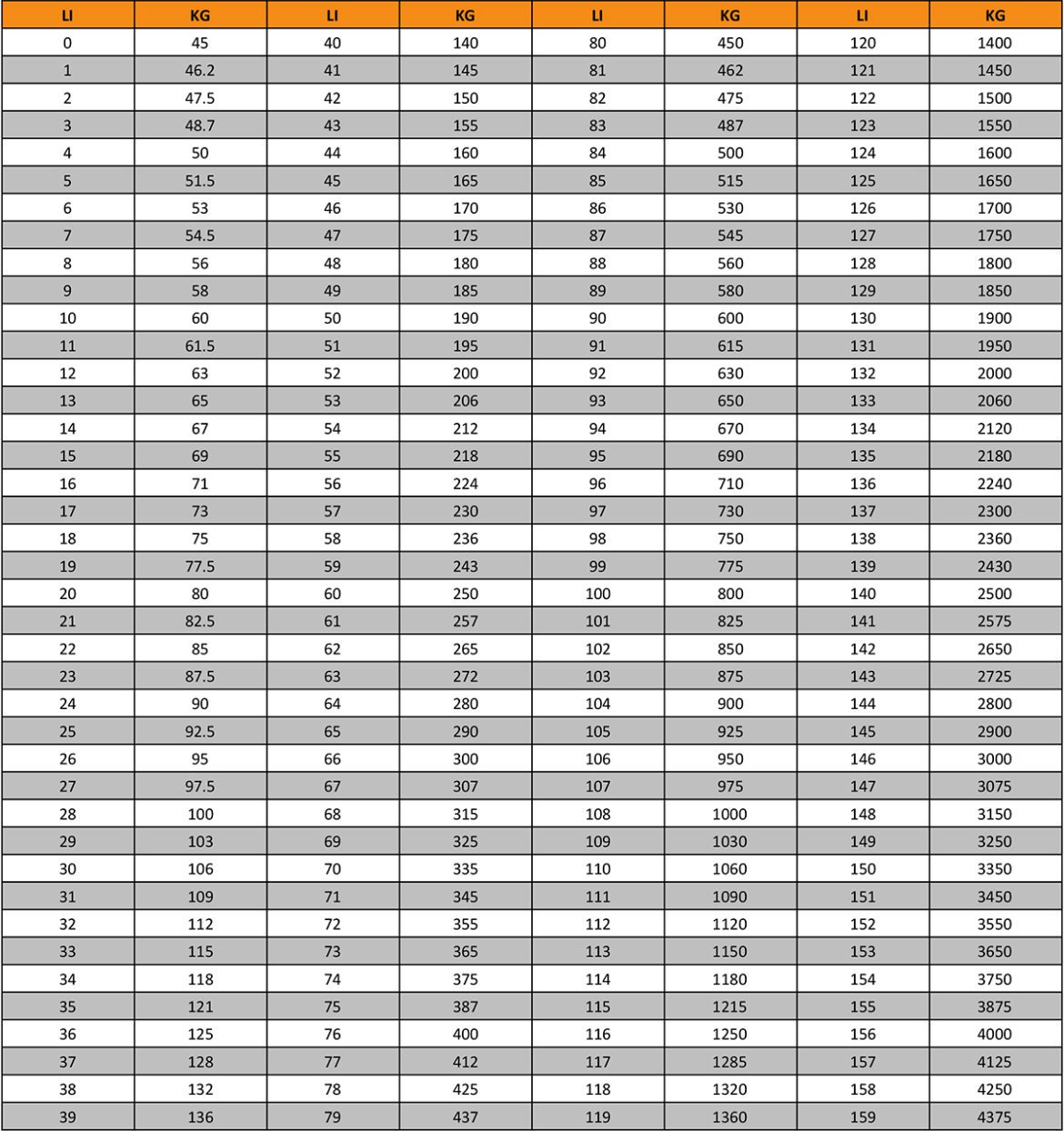 Load Index - Vizzoni Tires - Truck Tires, SUV Tires, Commercial Tires ...