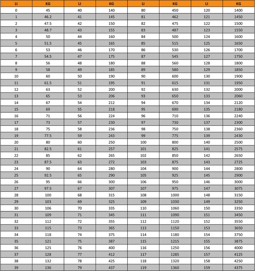 Load Index - Vizzoni Tires - Truck Tires, SUV Tires, Commercial Tires ...